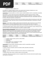 Características del exudado purulento | PDF | Infección | Medicina CLINICA