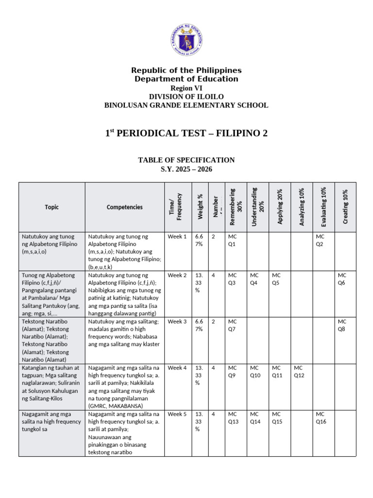 DTC PT Filipino 2 q1 Matatag With Tos Key | PDF
