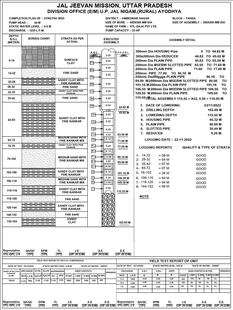Completion Plan of Utrethu Wss (Strata Chart) | PDF | Sedimentology ...