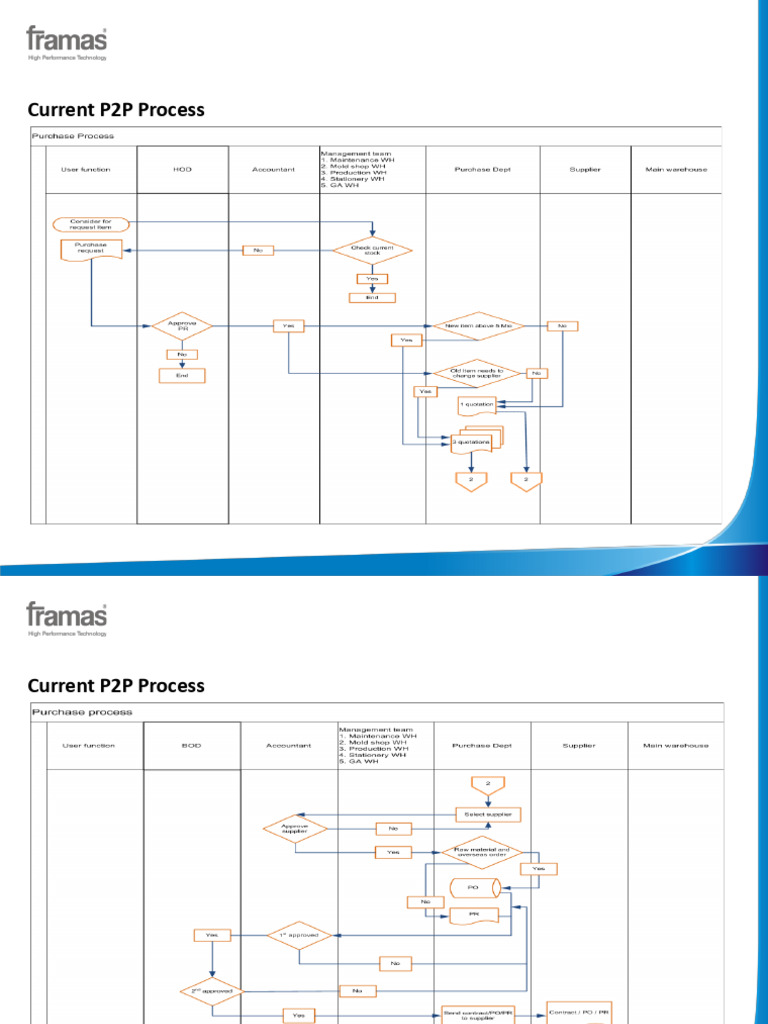 Current Design | PDF