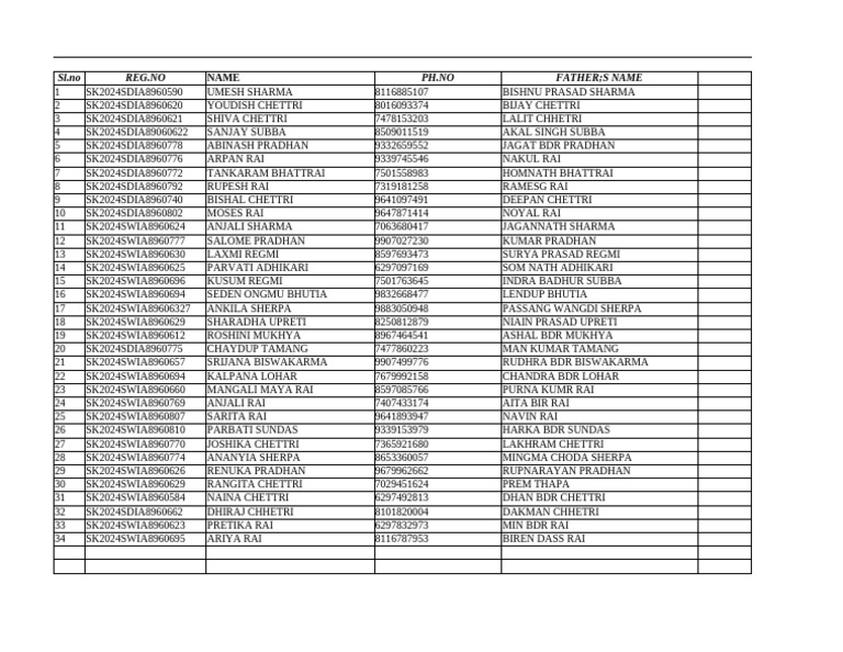 NCC LIST | PDF