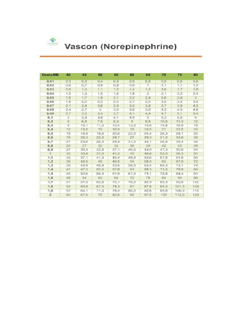 Vaskon | PDF