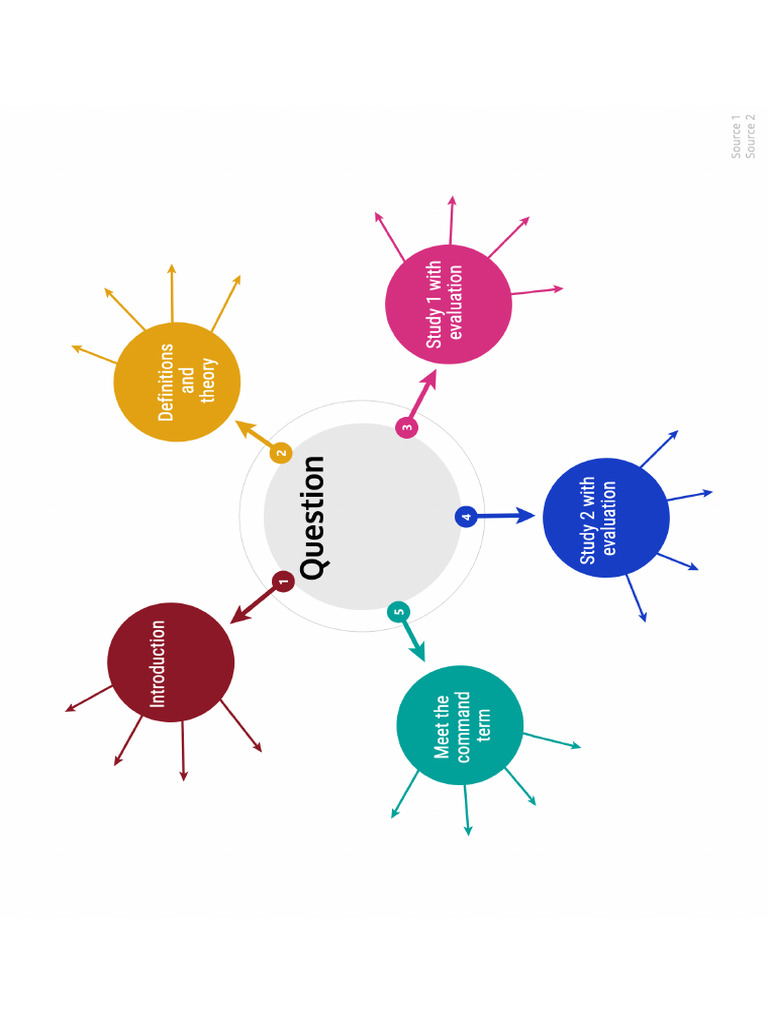 Mindmap Blank | PDF