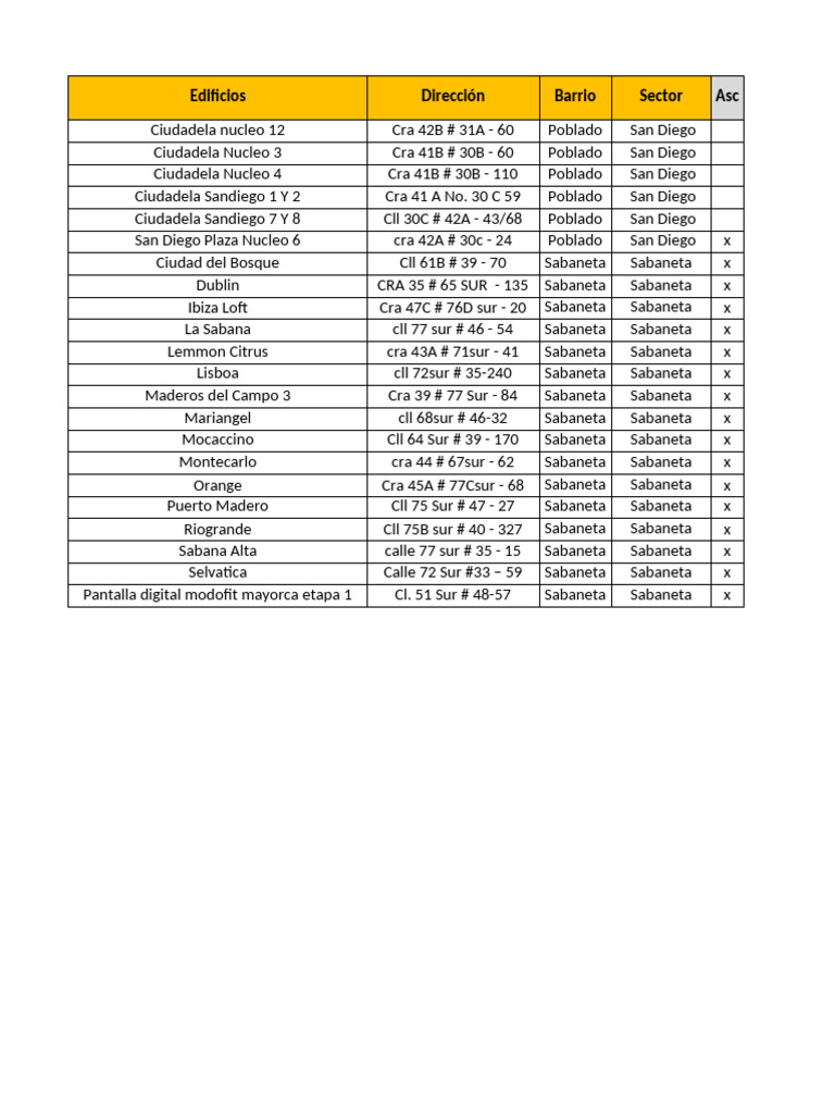 Recorrido Jueves | PDF