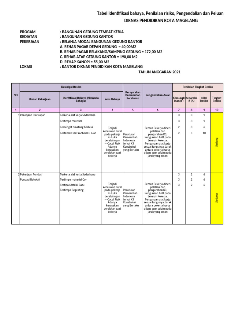Tabel Identifikasi Bahaya | PDF