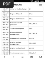 Volvo EMS2 Fault Code Diagnostics | PDF | Throttle | Manufactured Goods