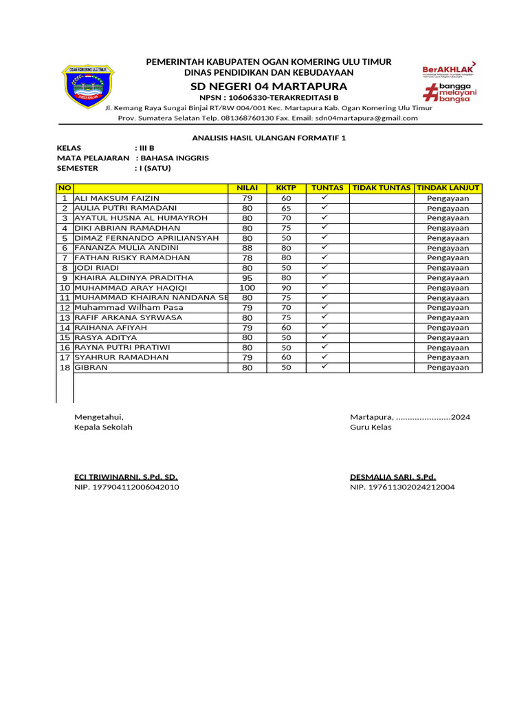 Analisis Hasil Ulangan Revisi | PDF