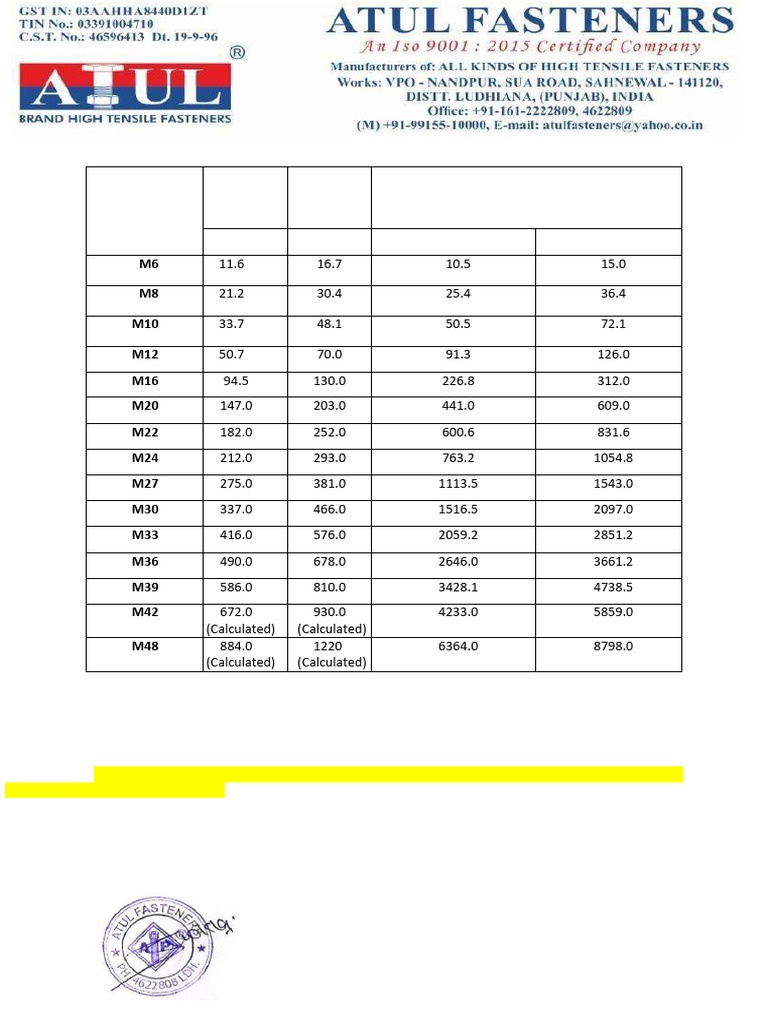 Bolt Torque Charts for Grades 8.8 & 10.9 | PDF