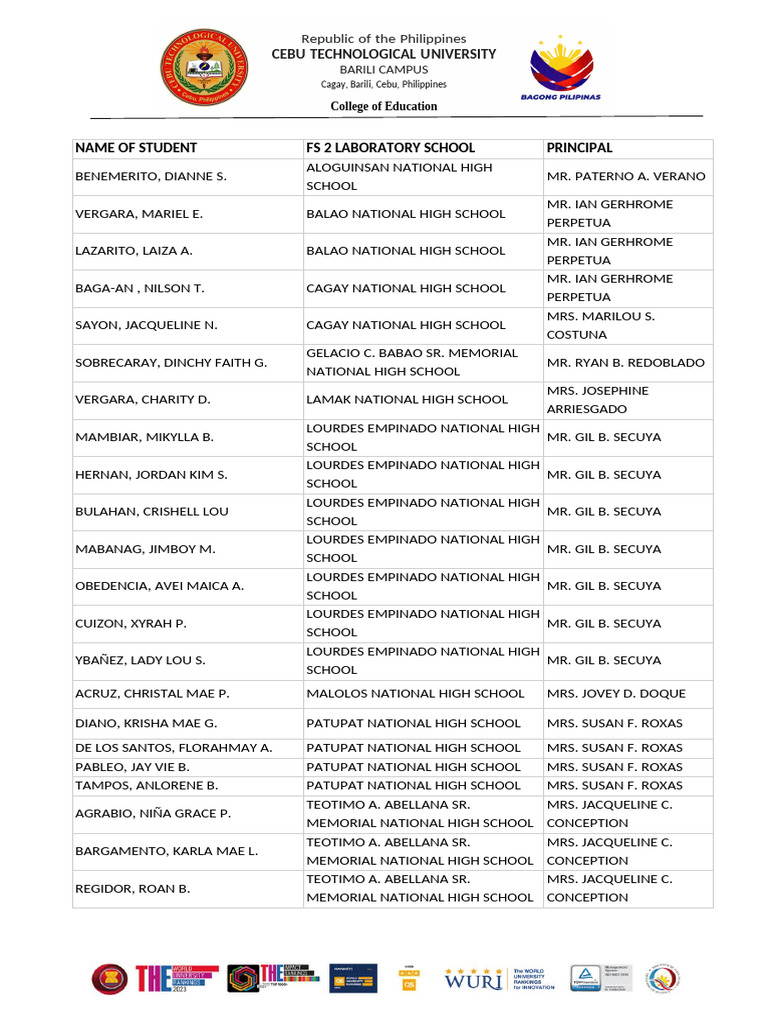 List of Students Fs1 and 2 | PDF