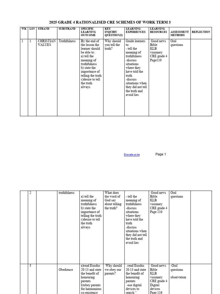 Grade 4 Term 3 CRE Schemes of Work KLB | PDF | Prayer | Disciple ...