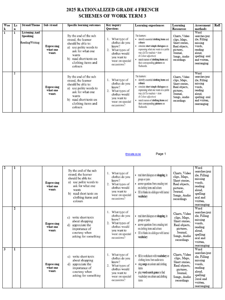 Grade 4 French Term 3 Curriculum | PDF | Learning | Human Communication