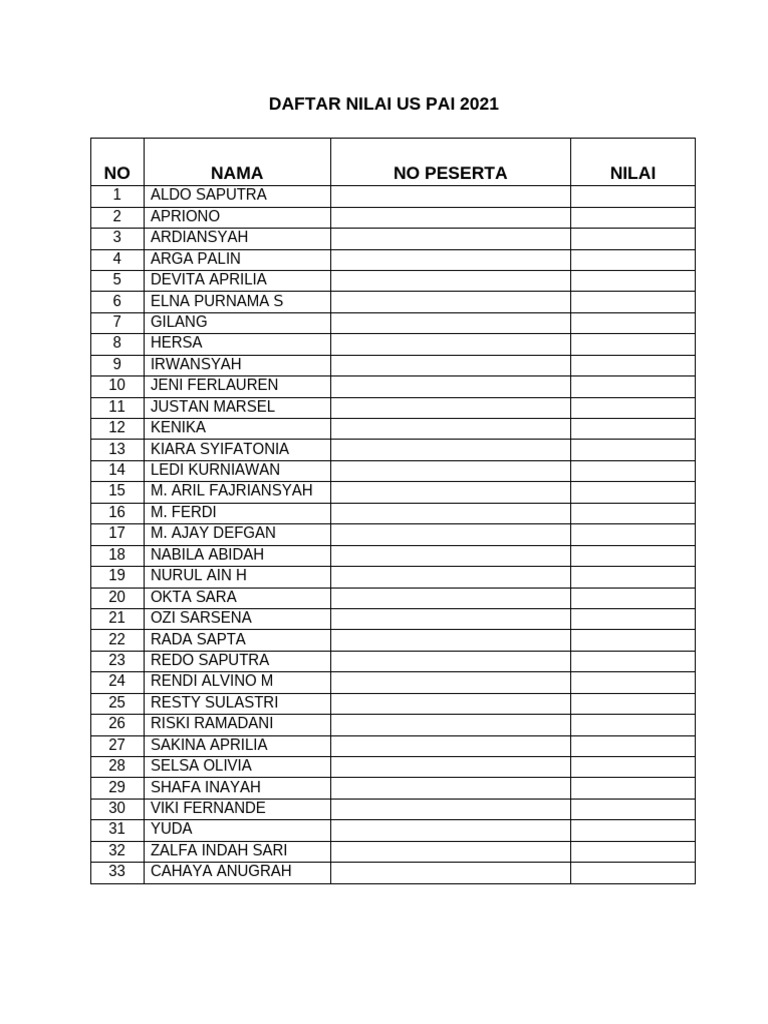 Daftar Nilai Us Pai 2021 | PDF