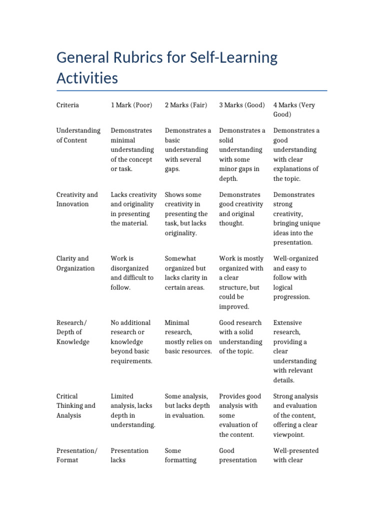 General Self Learning Activities Rubric | PDF | Creativity | Evaluation