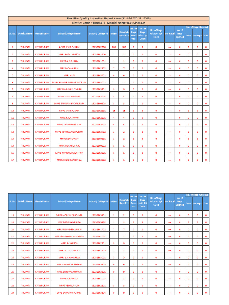 Fine Rice Quality Report - Tirupati | PDF