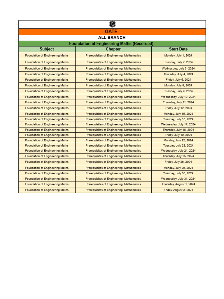 Engineering Maths Prerequisites Schedule | PDF