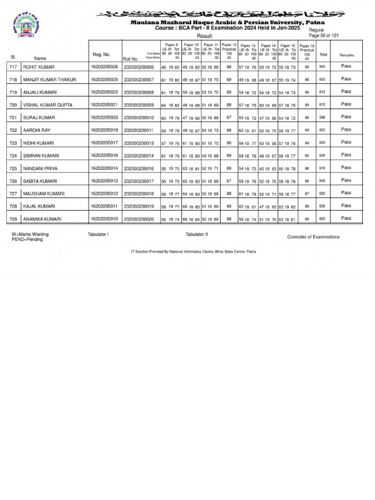 BCA Part 2 Regular 2024 | PDF
