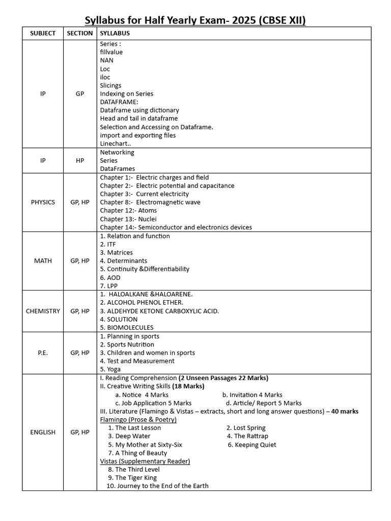 XII Half Yearly Syllabus | PDF