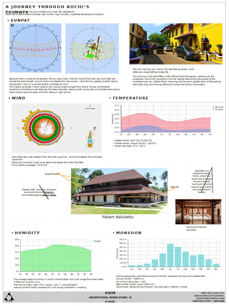 Kochi's Warm-Humid Climate Overview | PDF | Rain | Wound