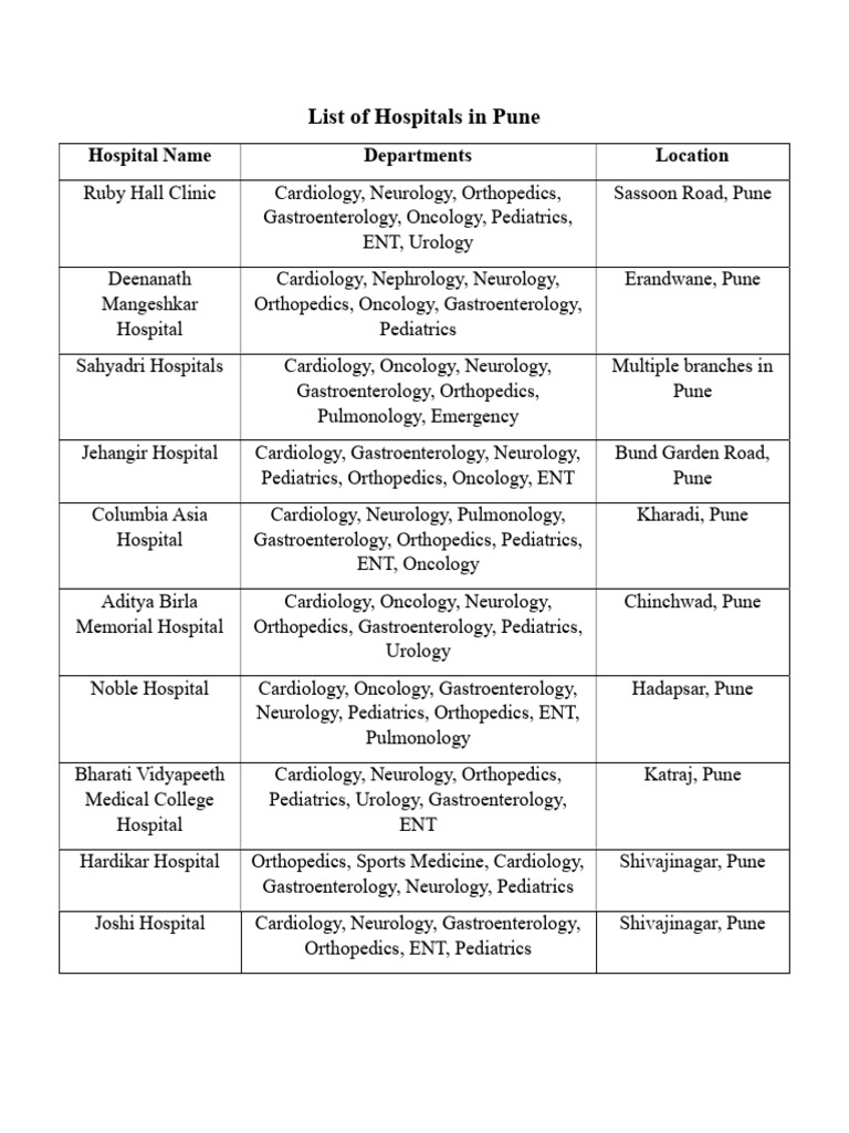 Hospitals in Pune: Departments & Locations | PDF