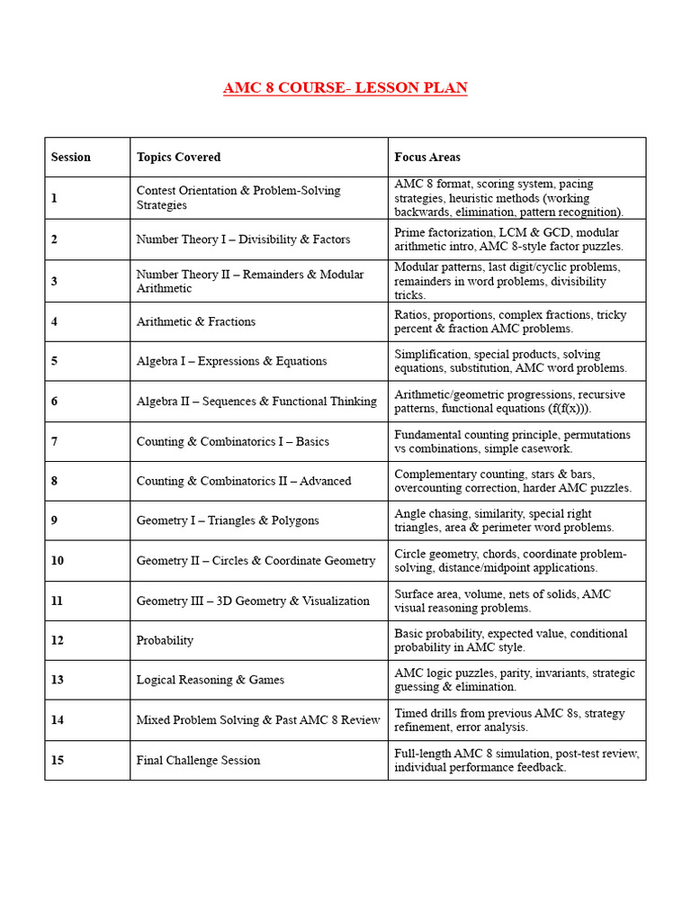 AMC 8 Course Lesson Plan Overview | PDF | Geometry | Area