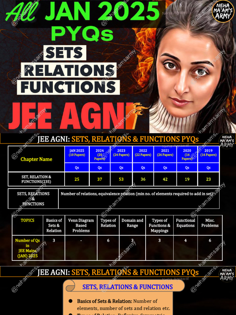 JEE Mains PYQs: Sets, Relations & Functions | PDF | Function ...