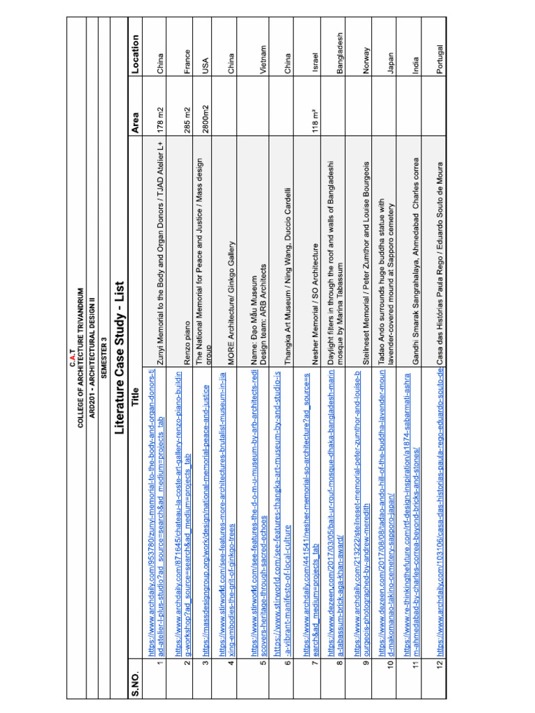 Lit Case Study List | PDF