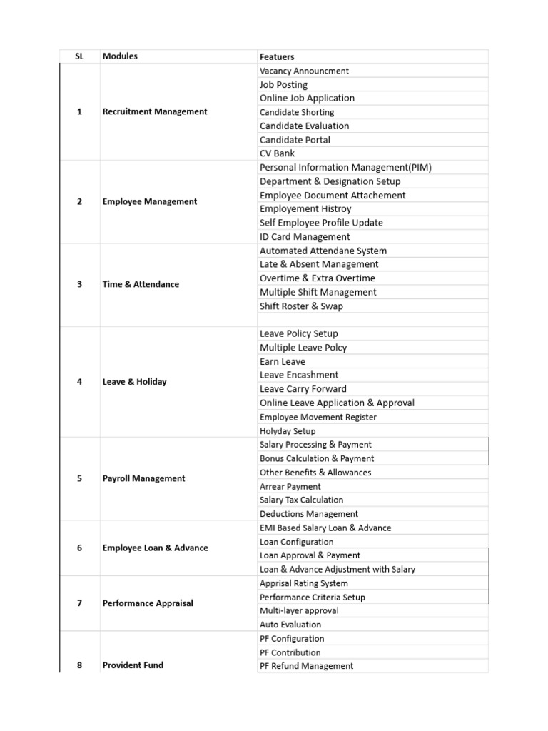 PinPMS(HRM) Features List.xlsx | PDF | Payroll | Business