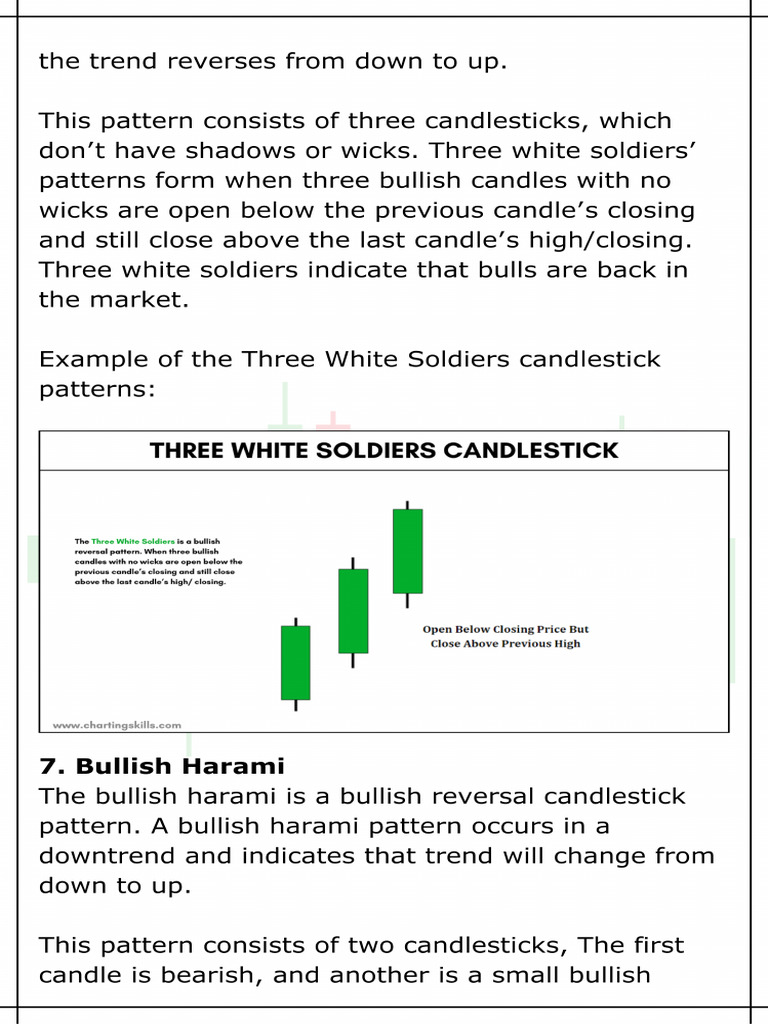 Powerful Candlestick Patterns | PDF