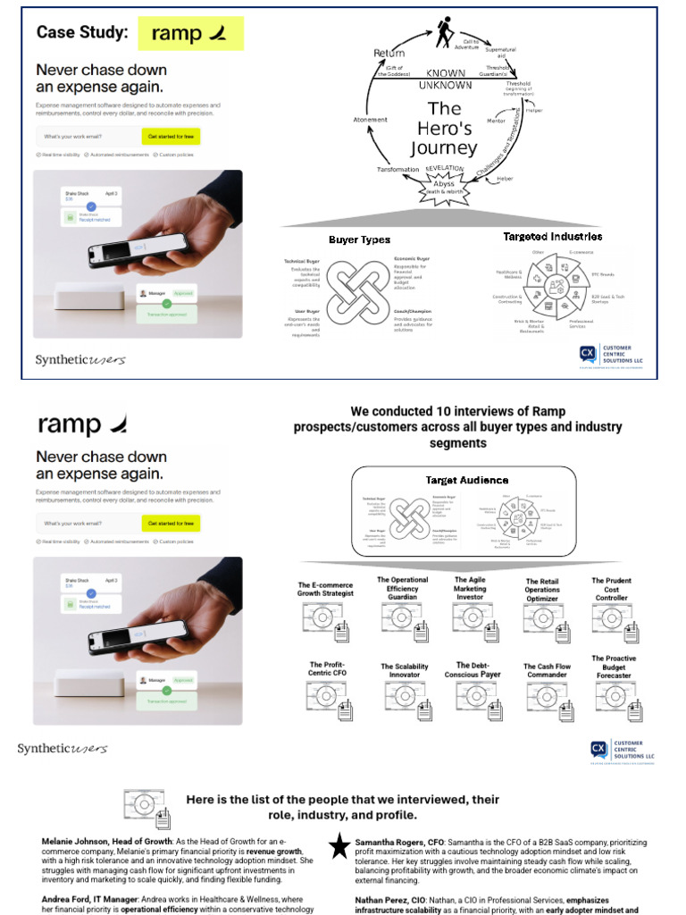 B2B Buyer Intelligence Ramp The Hero's Journey by CustCentric LLC | PDF | Expense | Procurement