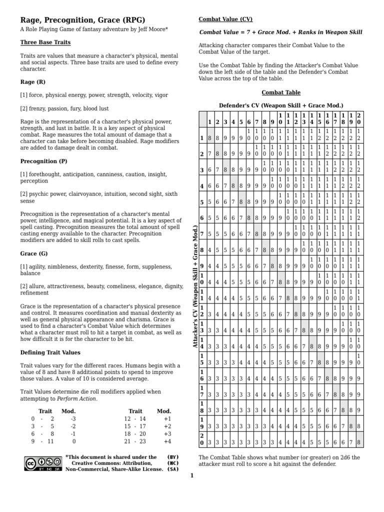 RPG | PDF