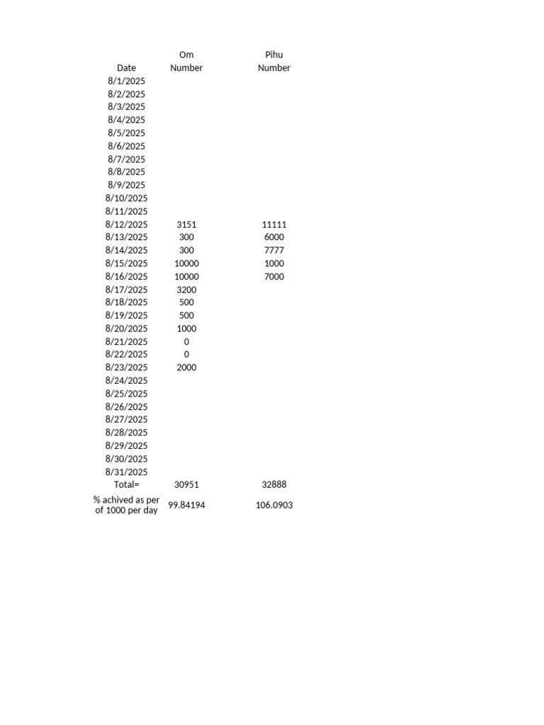 New Microsoft Excel Worksheet | PDF