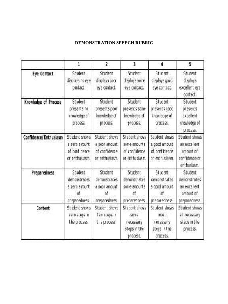 Demonstration Speech Rubric and Script | PDF