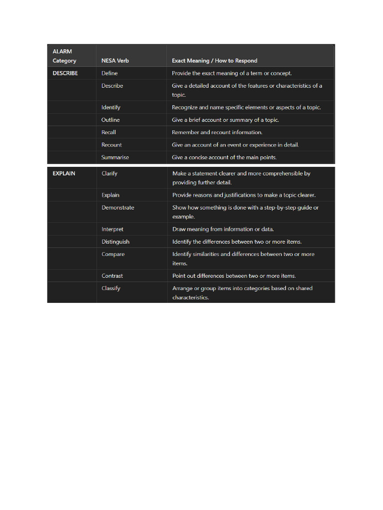 NESA Verbs | PDF