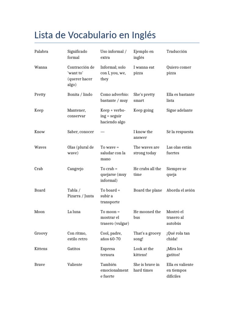Vocabulario Ingles Efrain | PDF