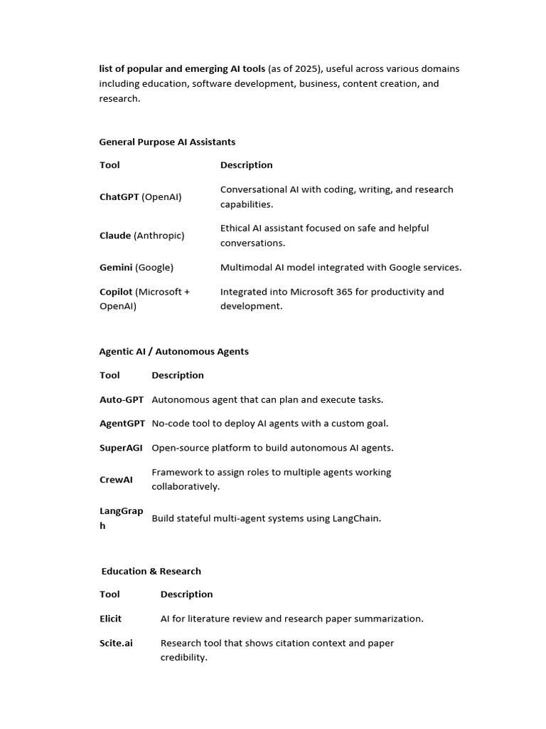 List of Popular and Emerging AI Tools | PDF | Artificial Intelligence ...