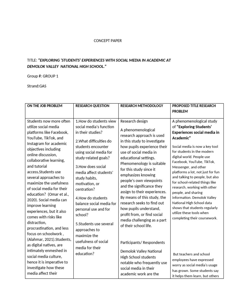 CONCEPT-PAPER-WPS-Office 2 | PDF | Human Communication | Cognition
