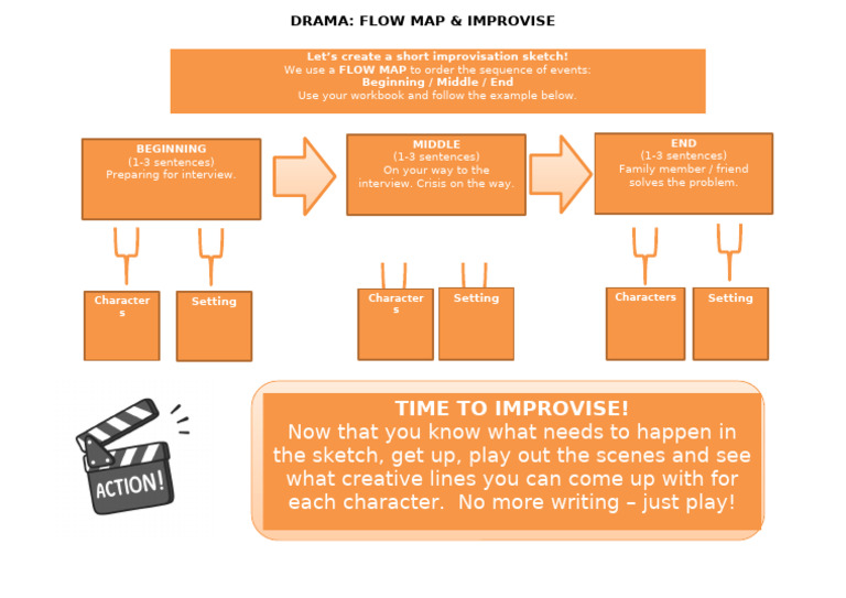 Drama Flow Map for Improv Sketches | PDF