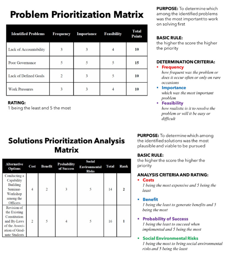 Prioritization Tools | PDF