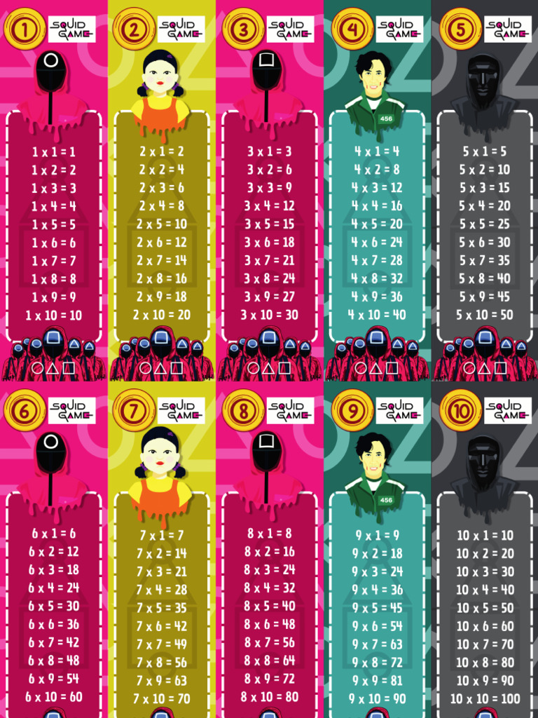 Flashcard Perkalian | PDF