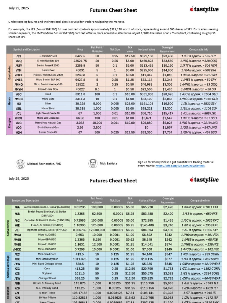 Futures Trading Cheat Sheet | PDF | Futures Contract | Investing