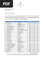Escon 2024 Hotel Rooming List | PDF | Hotel | Hospitality Industry