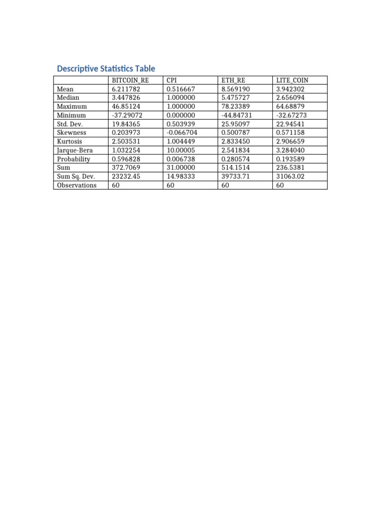 Descriptive Statistics Table | PDF