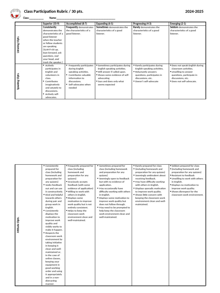Class Participation Evaluation Rubric | PDF | Learning | Human ...