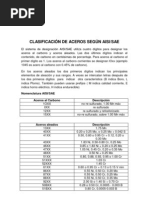 Codigo de Colores Para Aceros