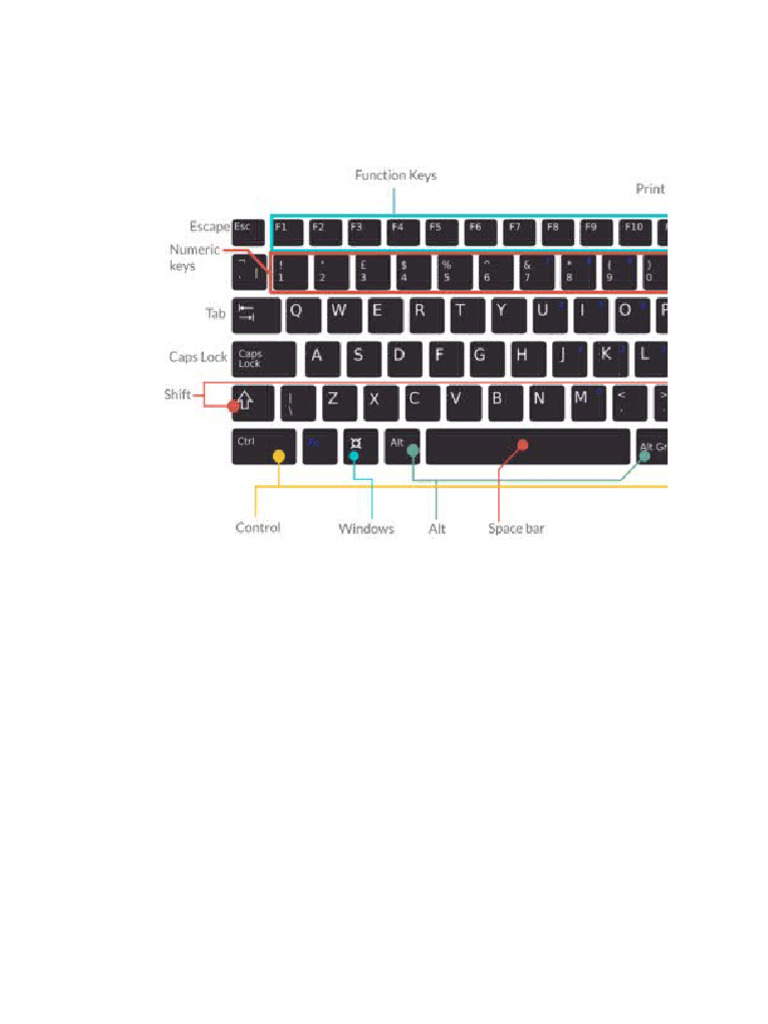 Essential Excel Shortcut Keys Guide | PDF