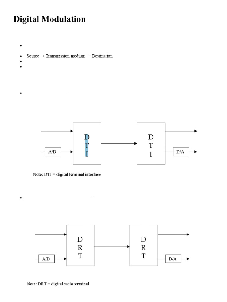 Digital Modulation 3C | PDF | Frequency Modulation | Bandwidth (Signal Processing)