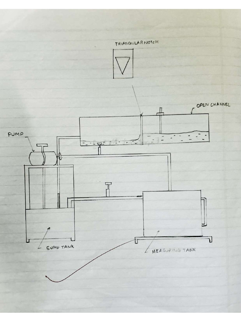 Triangular Notch | PDF