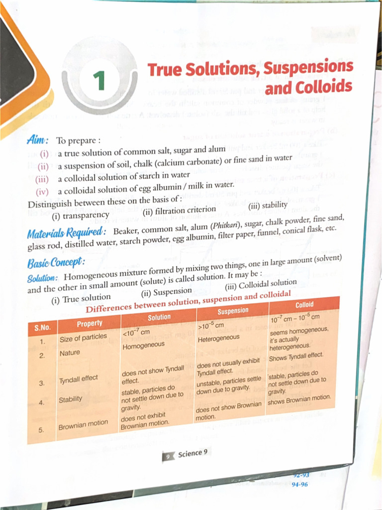 Science Practicle | PDF