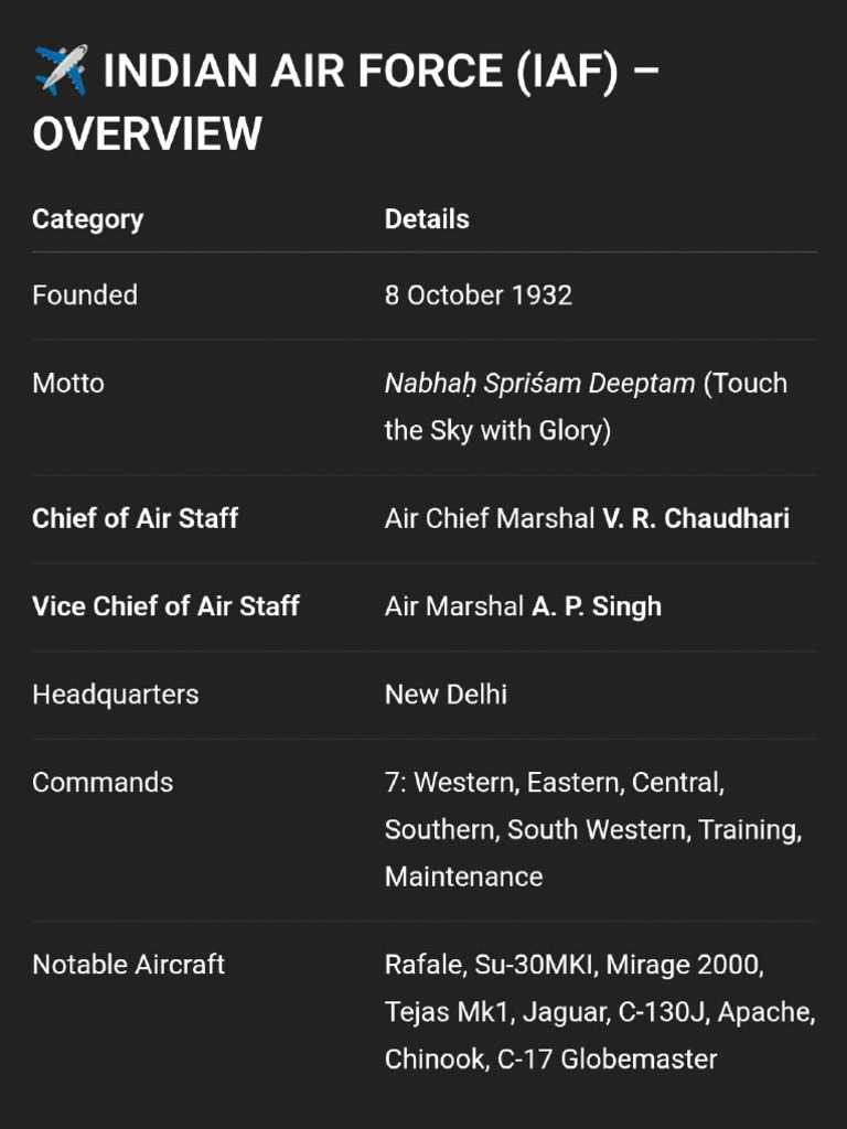 Indian Air Force Overview and Structure | PDF | Government Of India