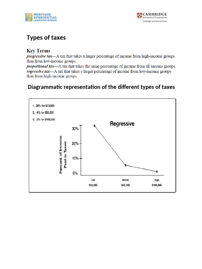 Types of Taxes Handout | PDF
